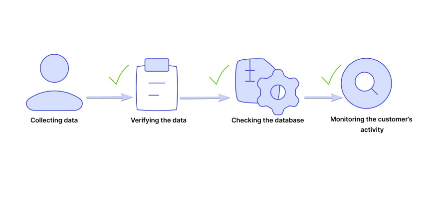 Facial Recognition with Python