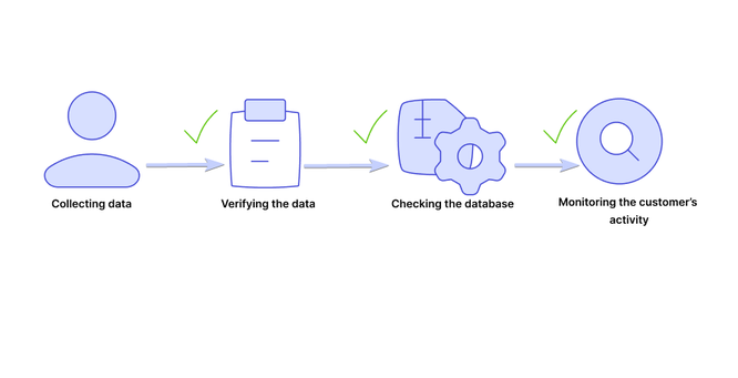 Facial Recognition With Python